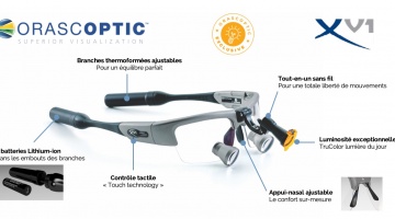 Loupes XV1 - Loupes dentaires Orascoptic - Cabinet dentaire - SDC